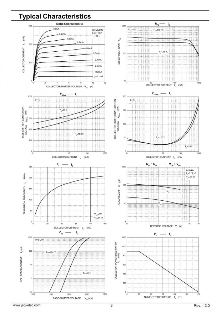 2SD667A-TA datasheet page 3