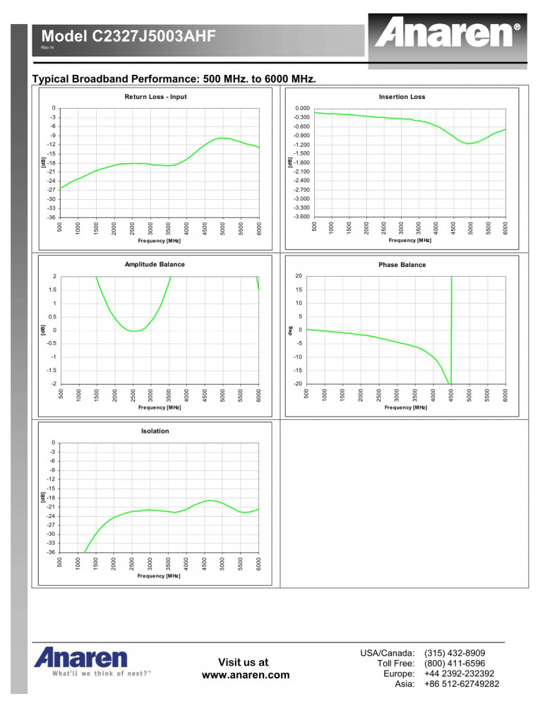 C2327J5003AHF datasheet page 2