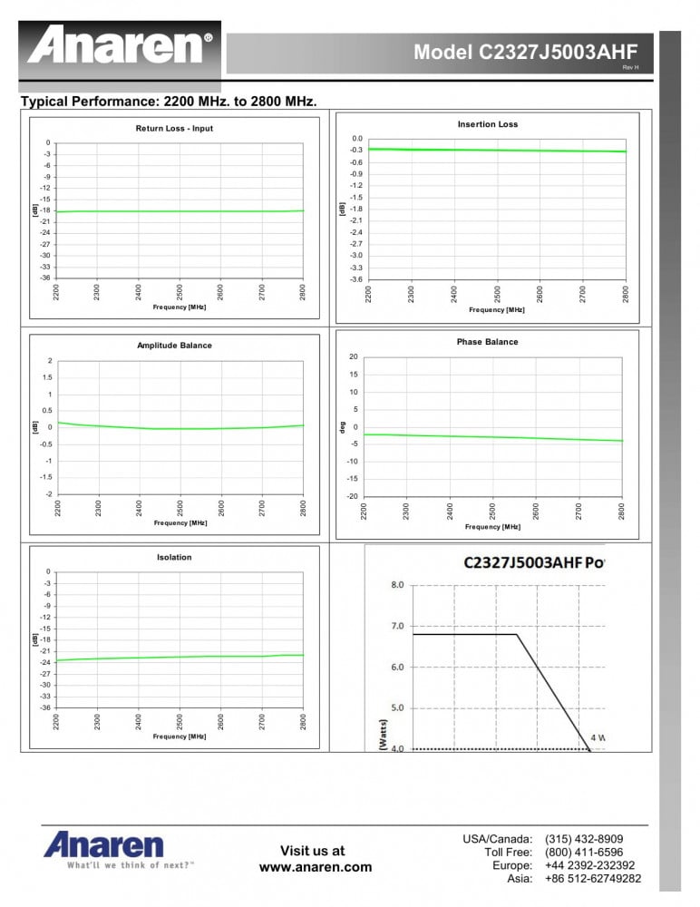 C2327J5003AHF datasheet page 3