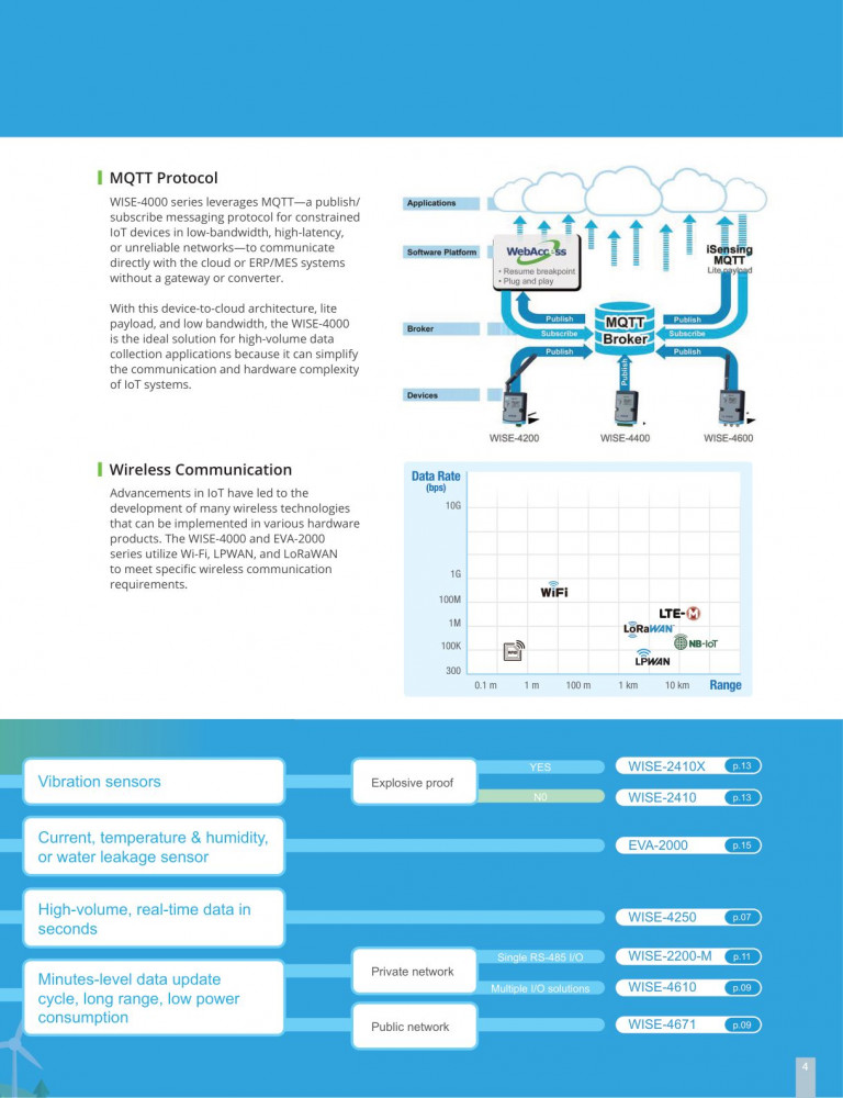 WISE wireless sensing reference document, page 5