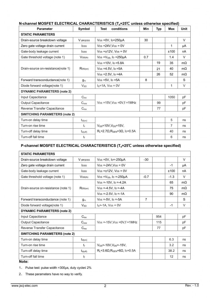 CJQ6601 datasheet page 2