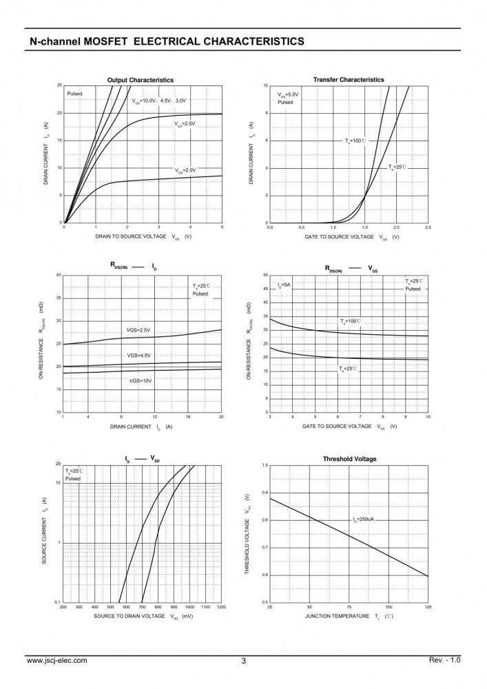 CJQ6601 datasheet page 3