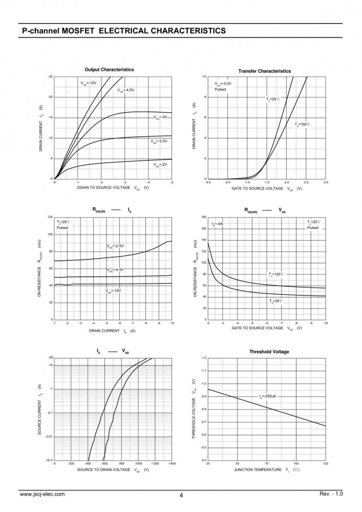 CJQ6601 datasheet page 4