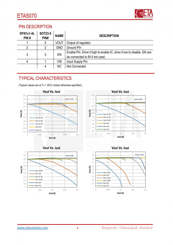 ETA5070 datasheet page 3