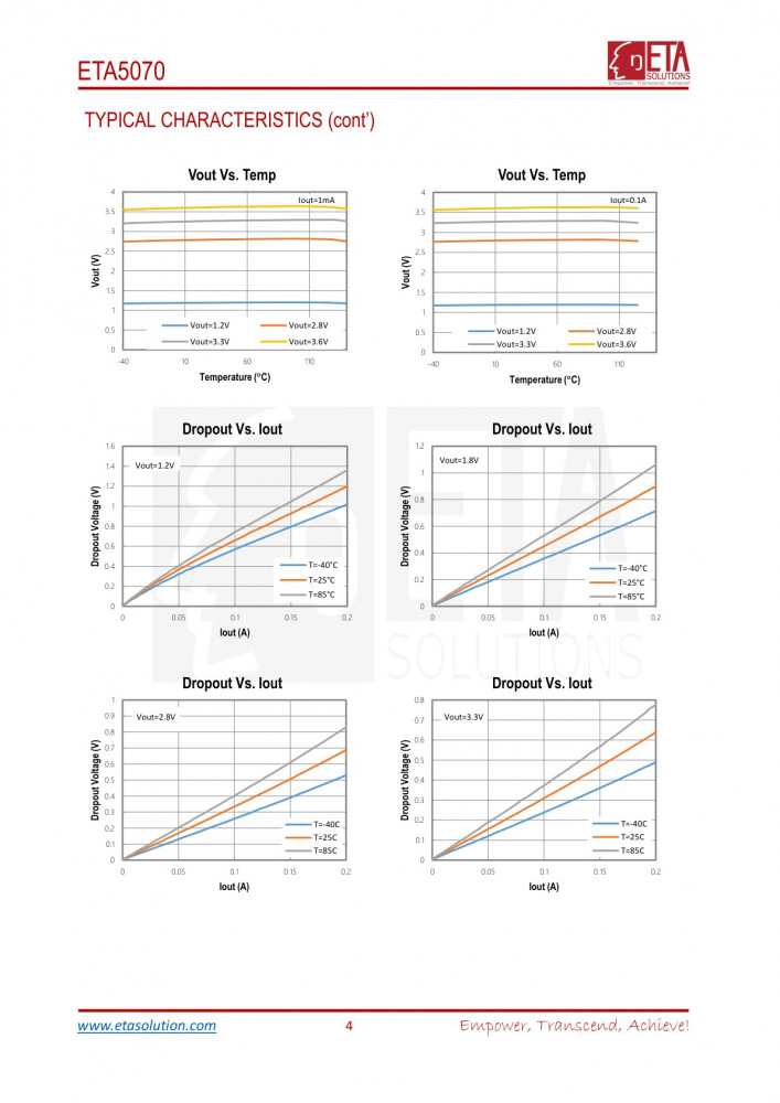 ETA5070 datasheet page 4