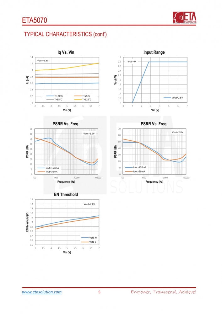ETA5070 datasheet page 5