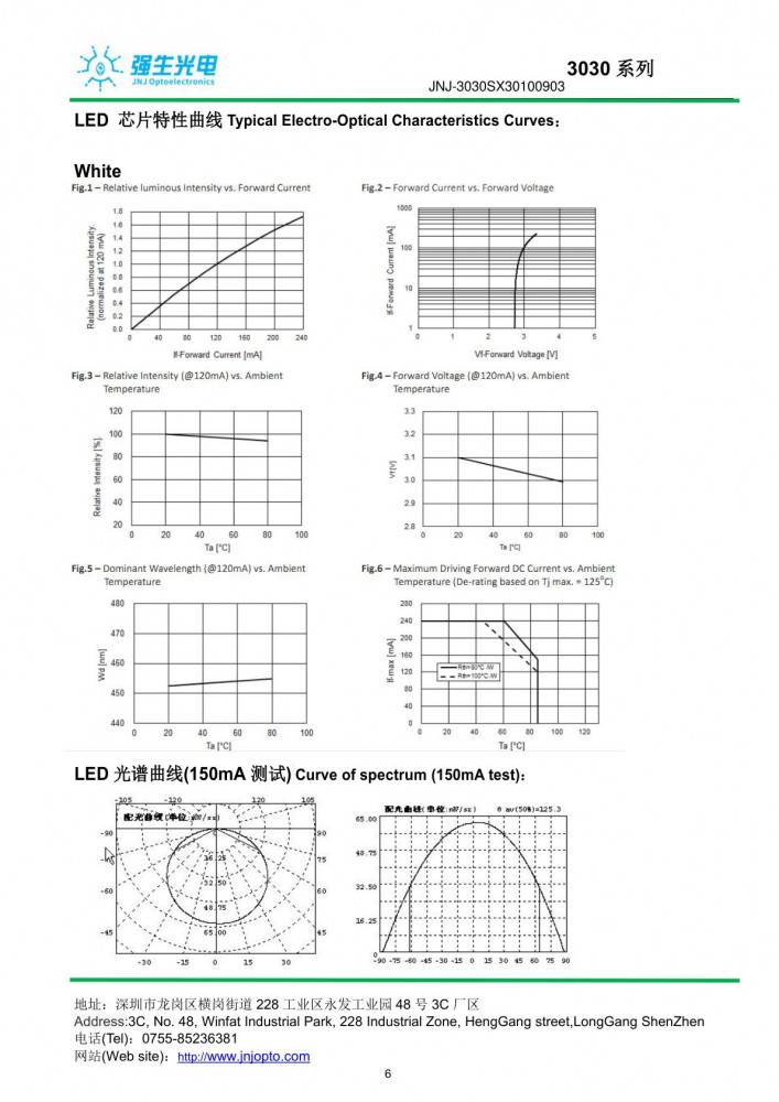 JNJ-3030SX30100903 datasheet page 6