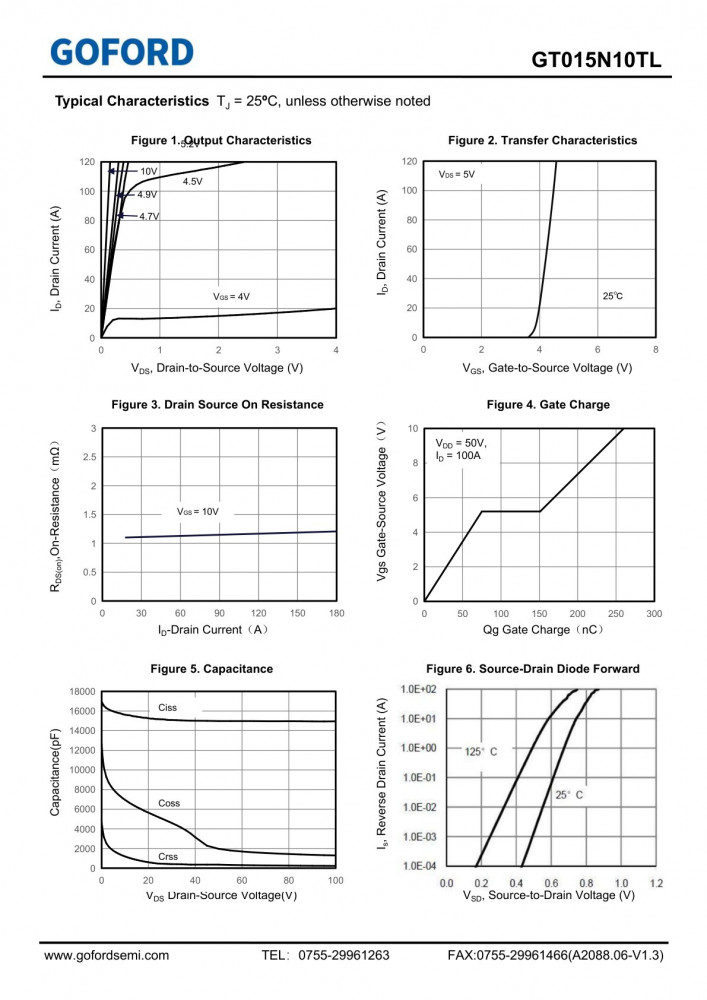 GT015N10TL datasheet page 4