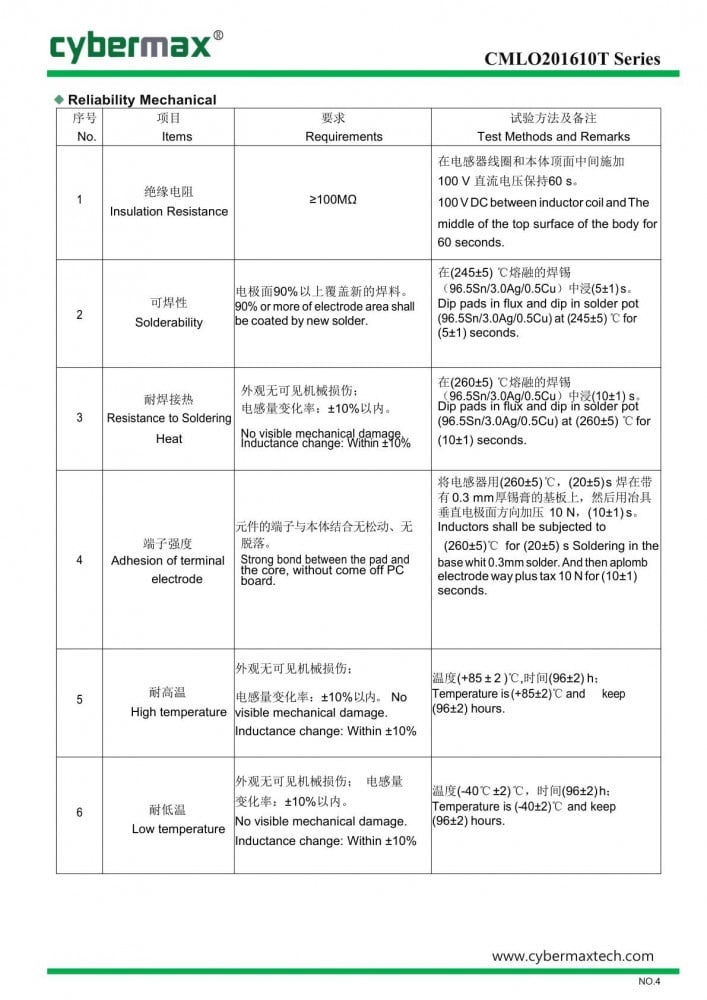 CMLO201610T datasheet page 4