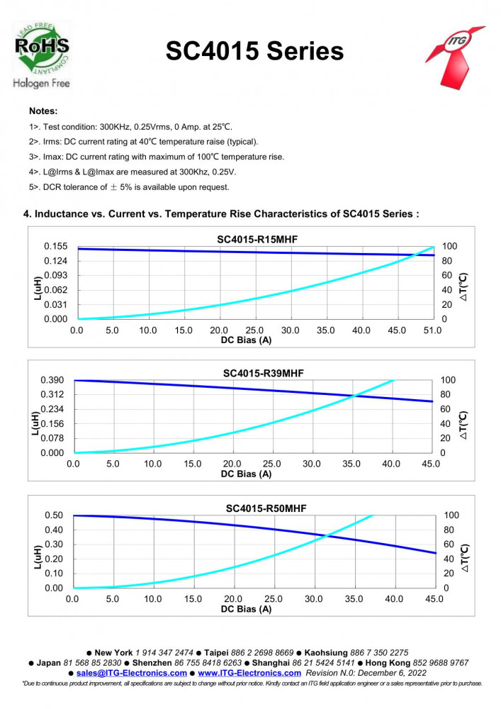 SC4015 technical document page 2