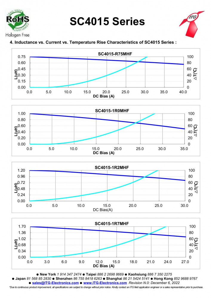 SC4015 technical document page 3