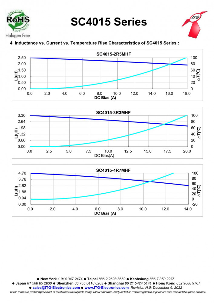 SC4015 technical document page 4