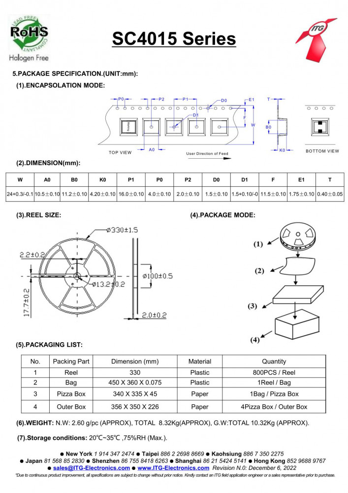 SC4015 technical document page 5