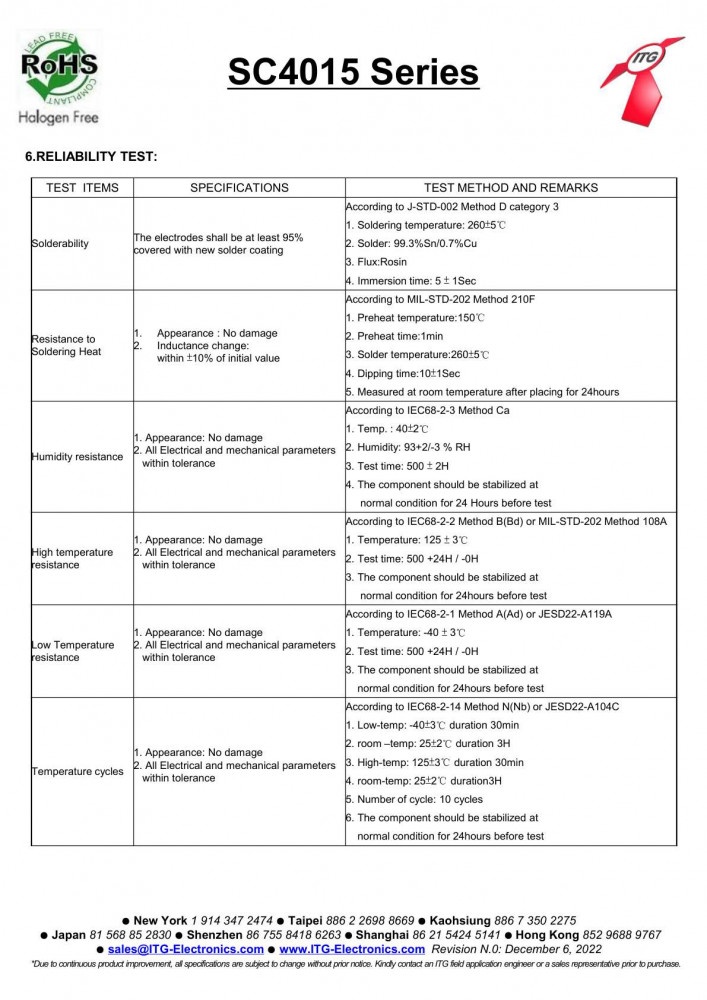SC4015 technical document page 6