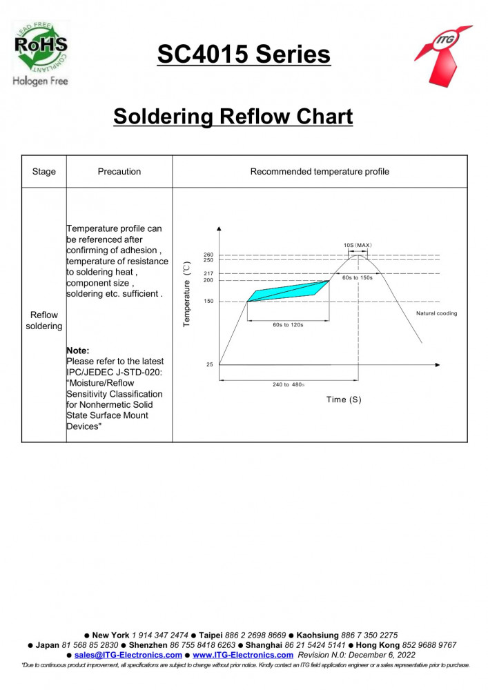 SC4015 technical document page 7