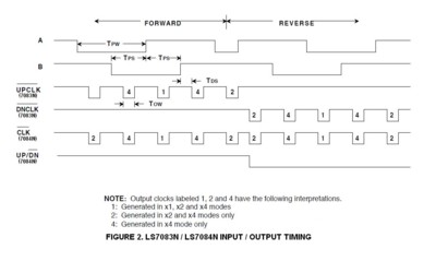 LSI/CSI LS7184N
