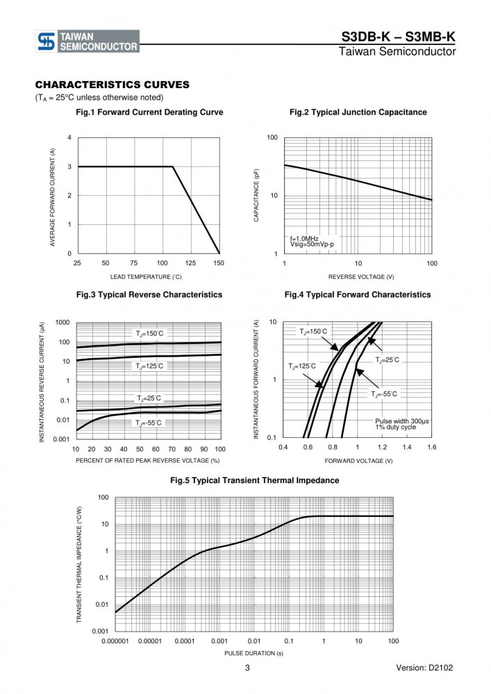 S3DB-K technical document page 3
