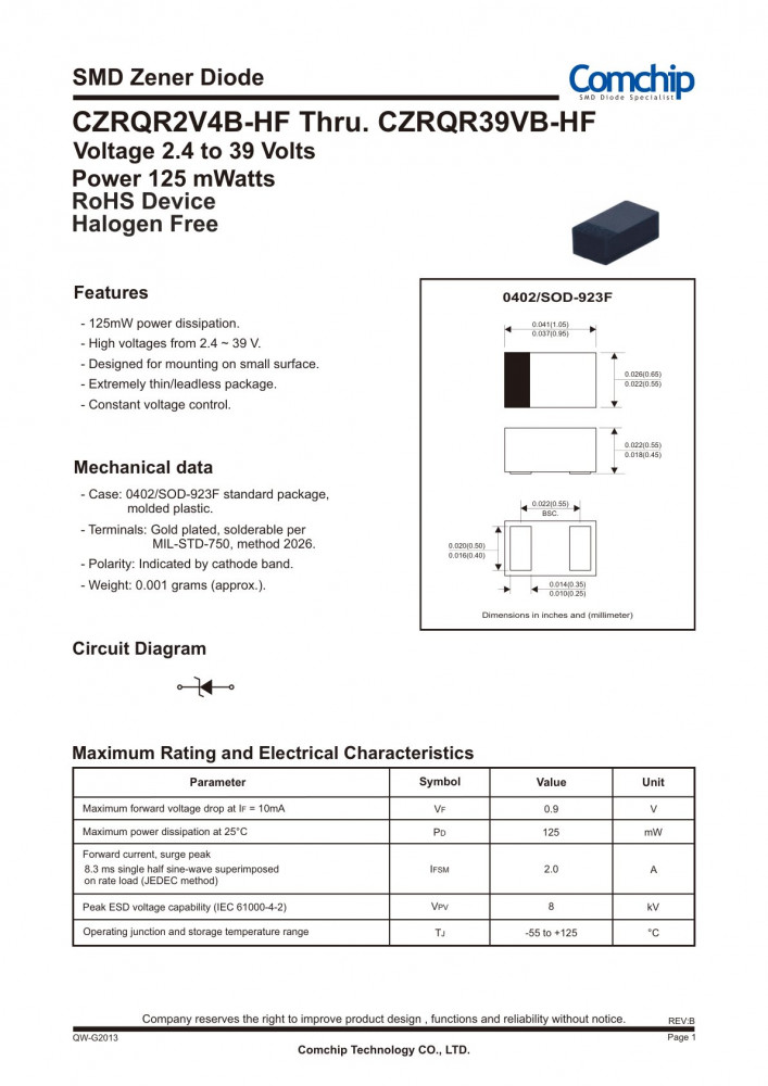 CZRQR series datasheet page 1