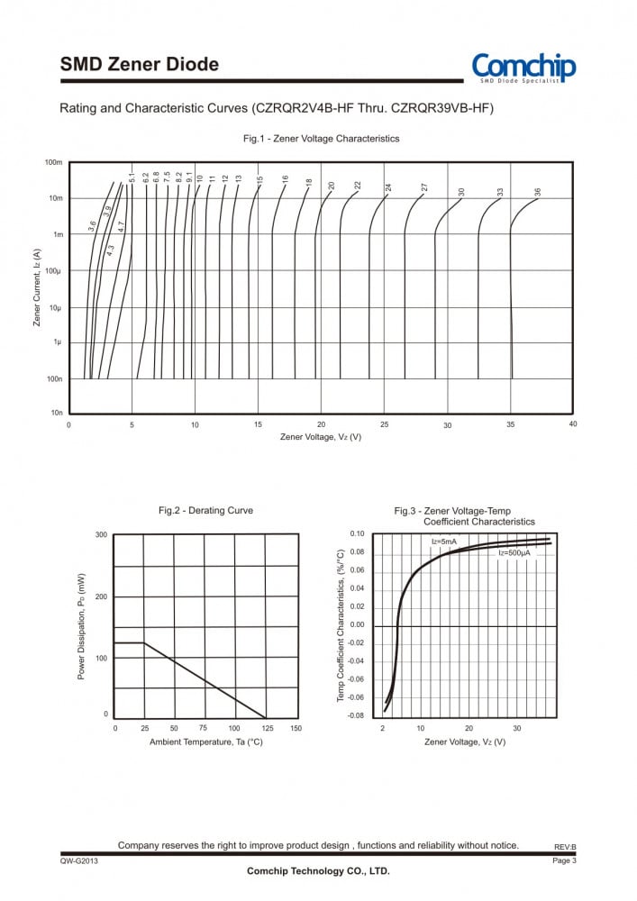 CZRQR series datasheet page 3