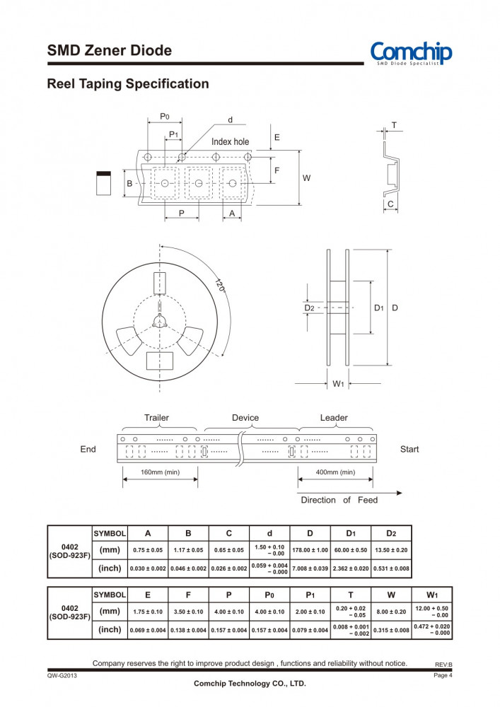 CZRQR series datasheet page 4