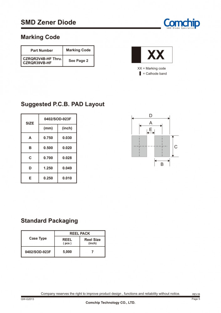 CZRQR series datasheet page 5