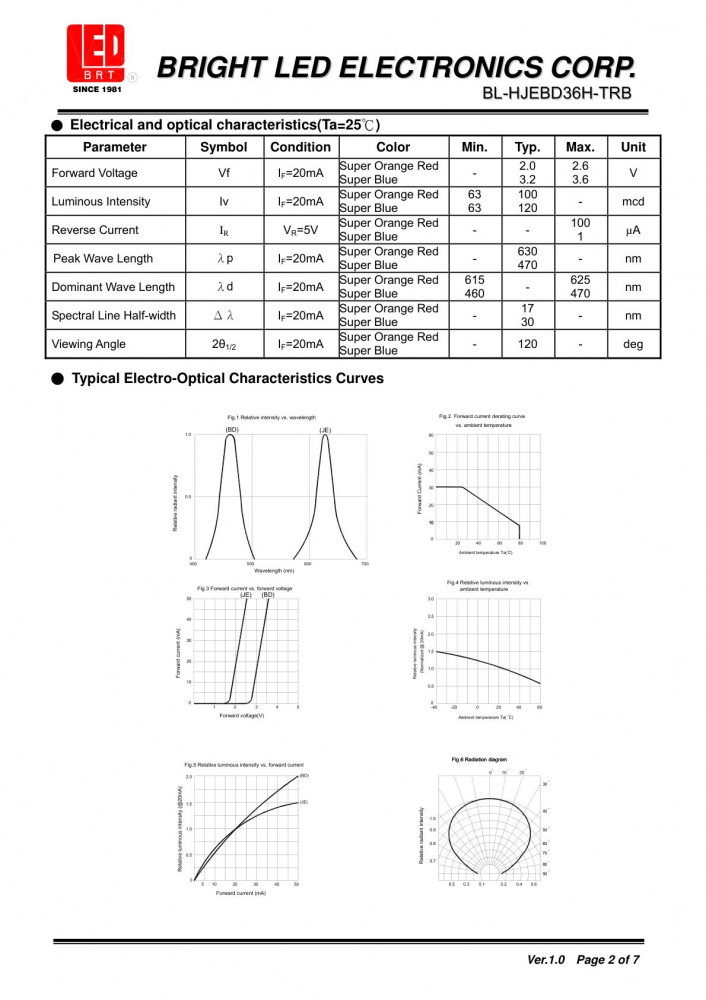 BL-HJEBD36H-TRB datasheet page 2