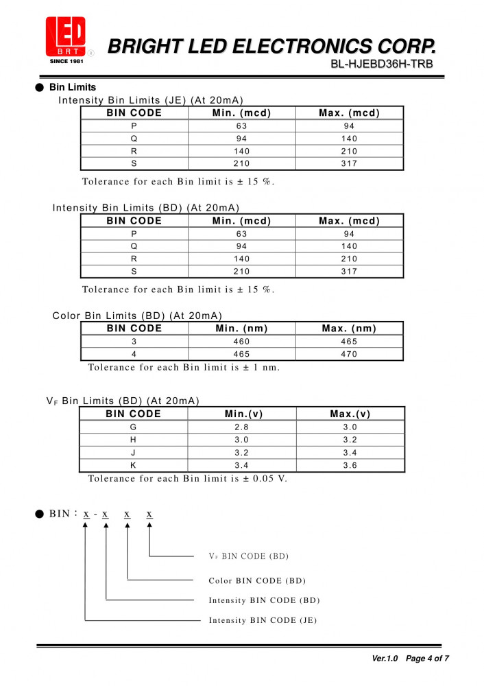 BL-HJEBD36H-TRB datasheet page 4