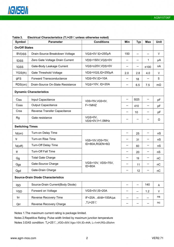 AGM15T06F datasheet page 2