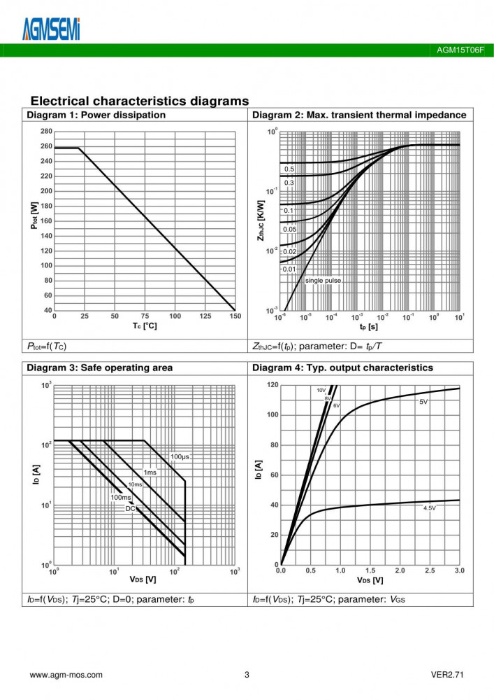 AGM15T06F datasheet page 3
