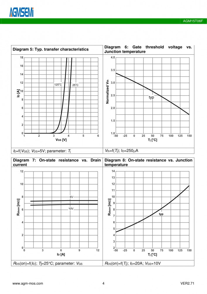 AGM15T06F datasheet page 4