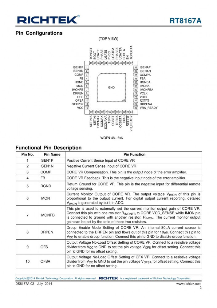 RT8167A datasheet page 2
