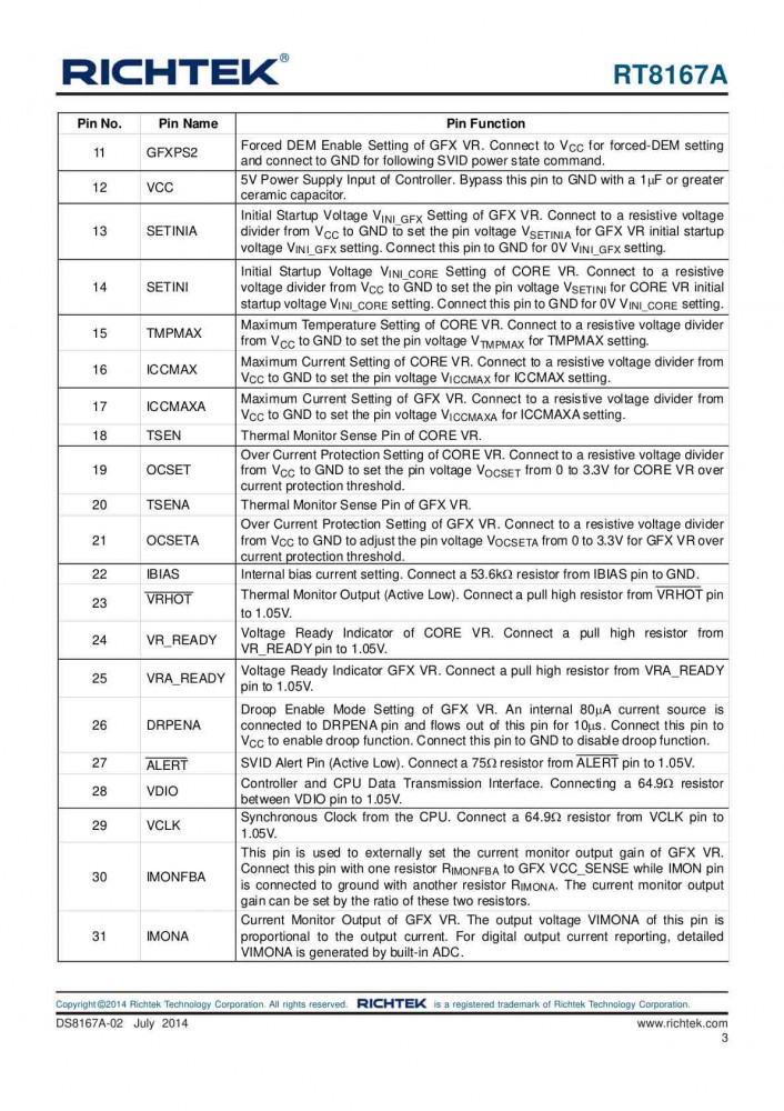 RT8167A datasheet page 3