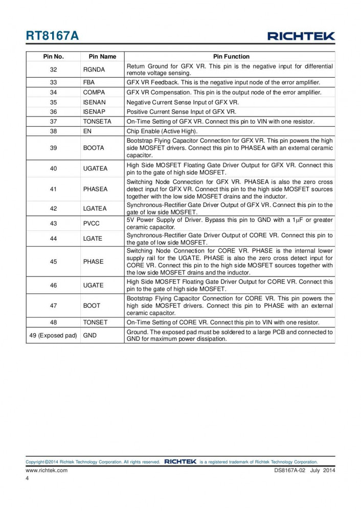 RT8167A datasheet page 4