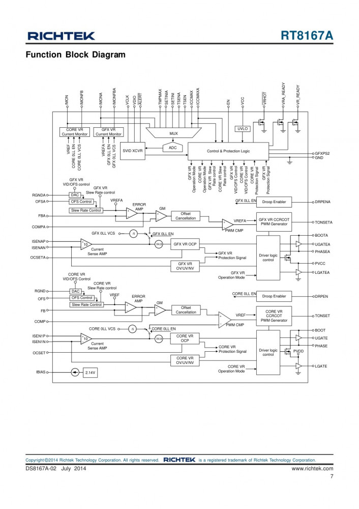 RT8167A datasheet page 7