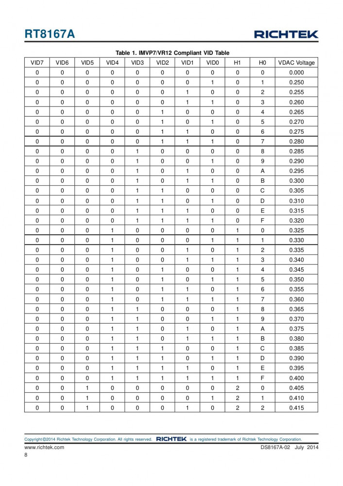 RT8167A datasheet page 8