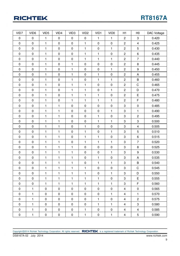 RT8167A datasheet page 9