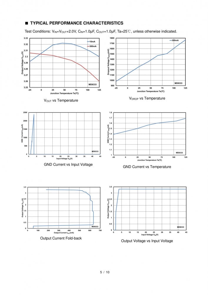 MD8312 datasheet page 5