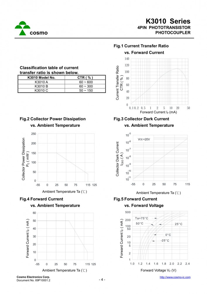 Cosmo K3010 datasheet page 4