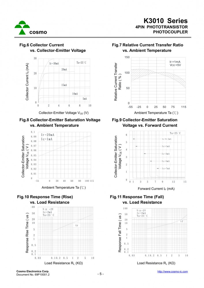 Cosmo K3010 datasheet page 5