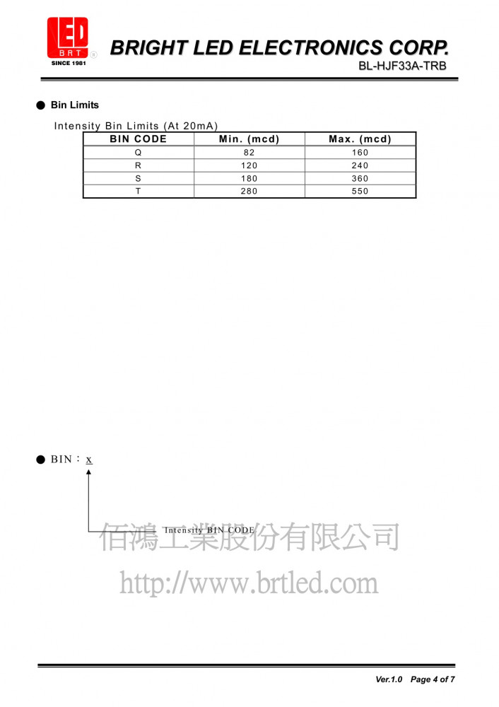 BL-HJF33A-TRB datasheet page 4