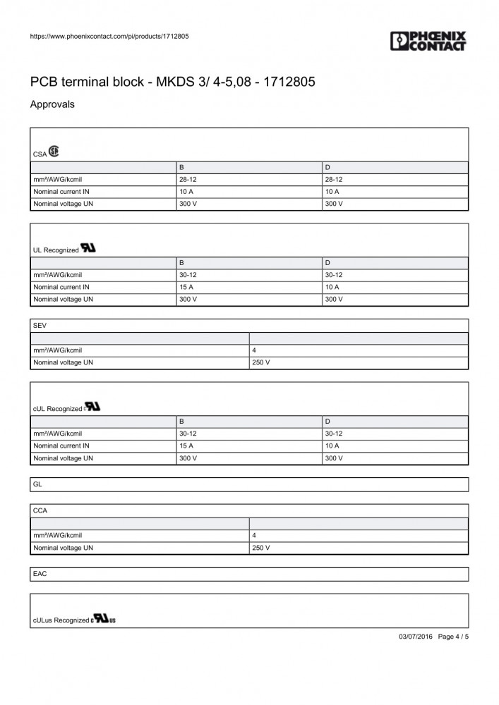 Phoenix Contact 1712805 approvals page