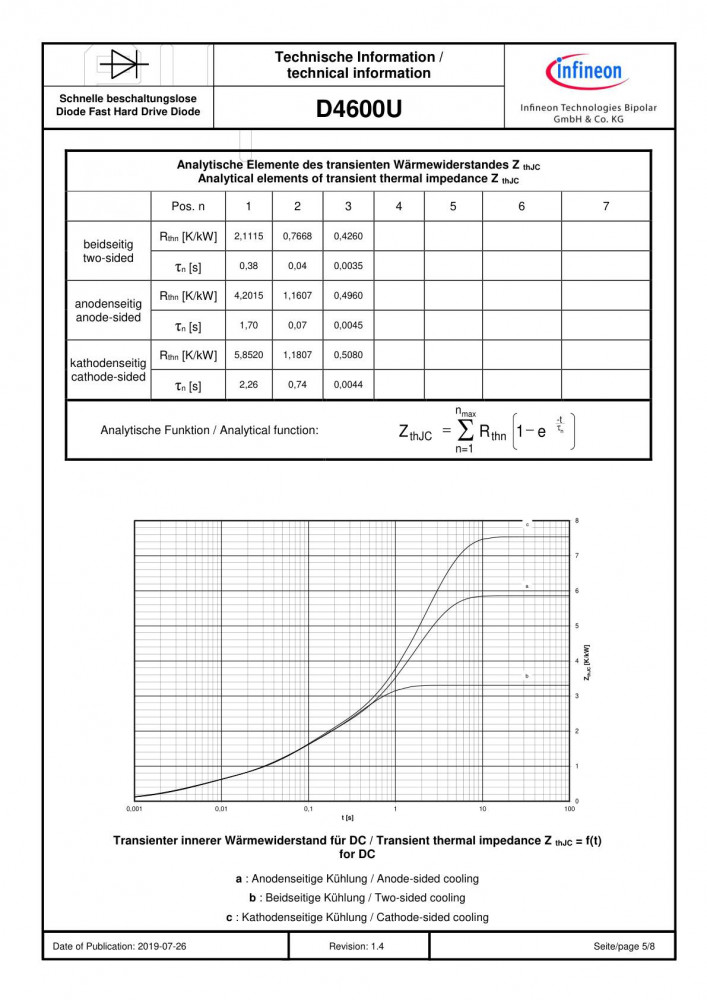 D4600U technical information page 5