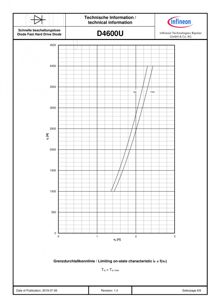 D4600U technical information page 6