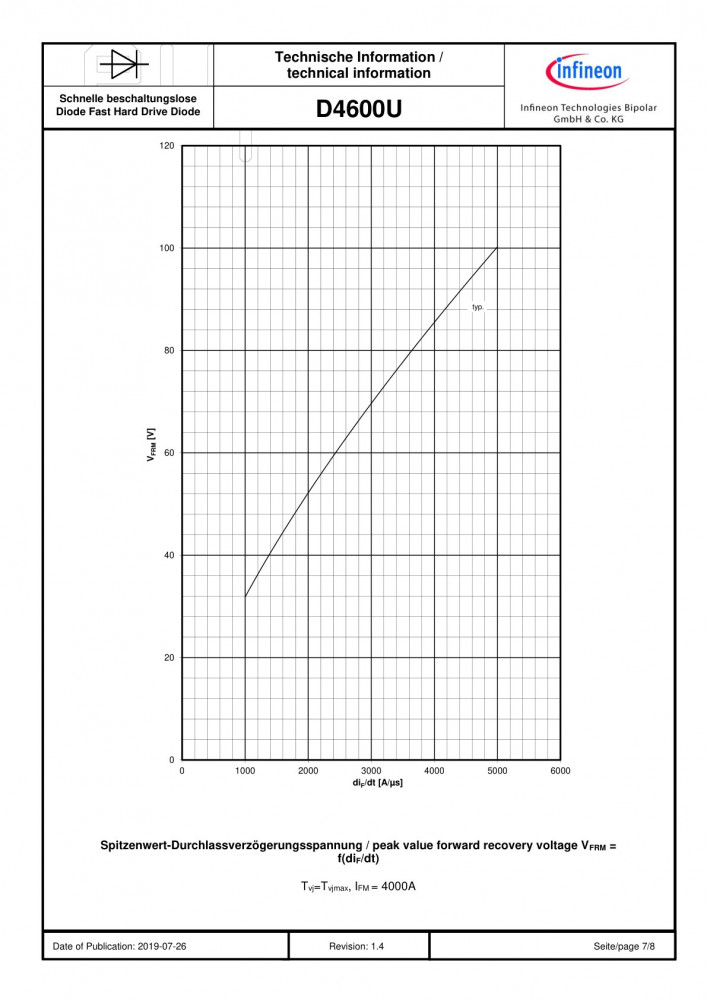 D4600U technical information page 7