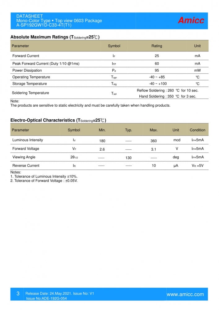 A-SP192GW1D-C33-4T(T1) datasheet page 3