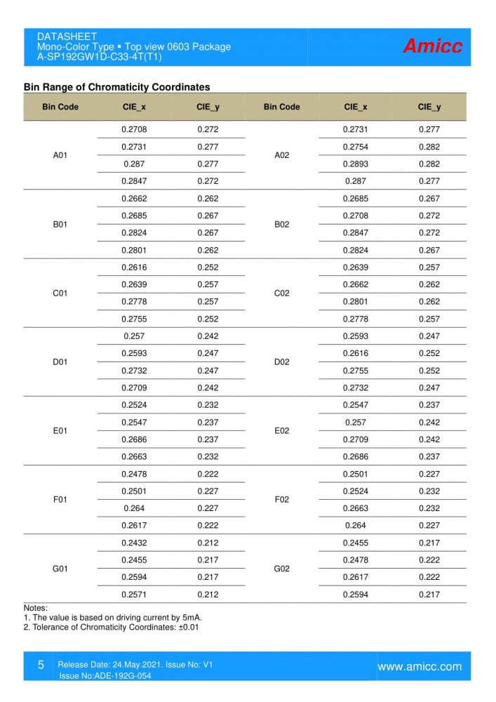 A-SP192GW1D-C33-4T(T1) datasheet page 5