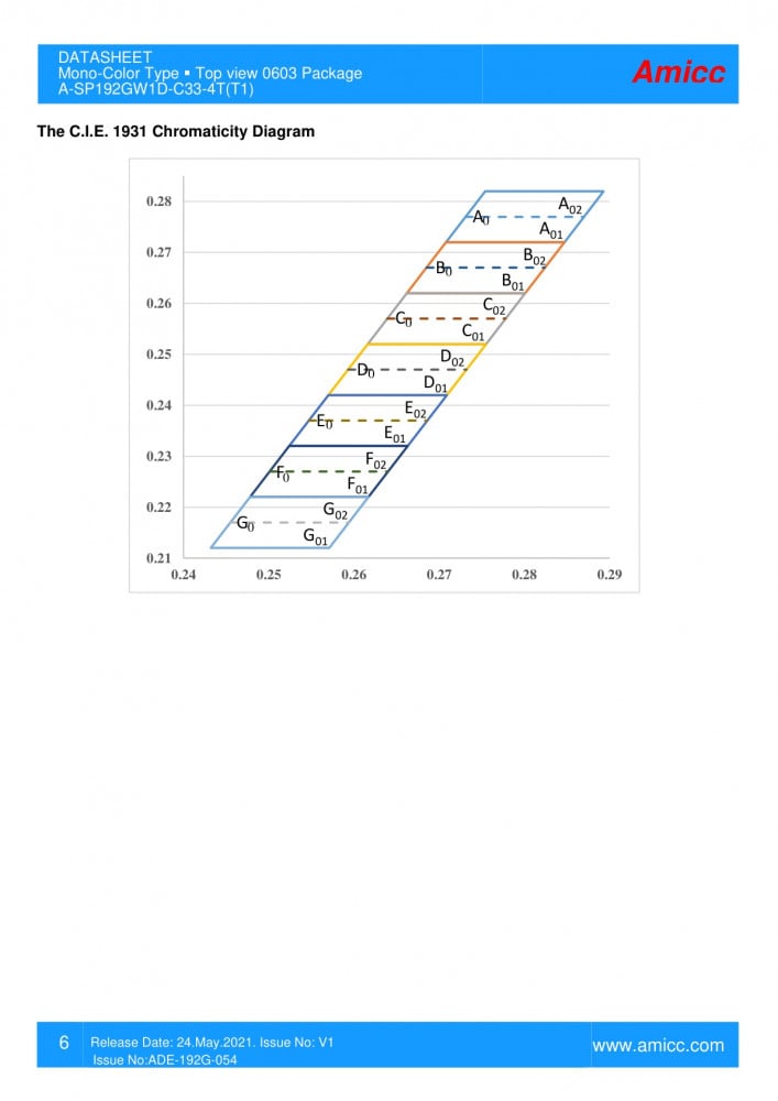 A-SP192GW1D-C33-4T(T1) datasheet page 6