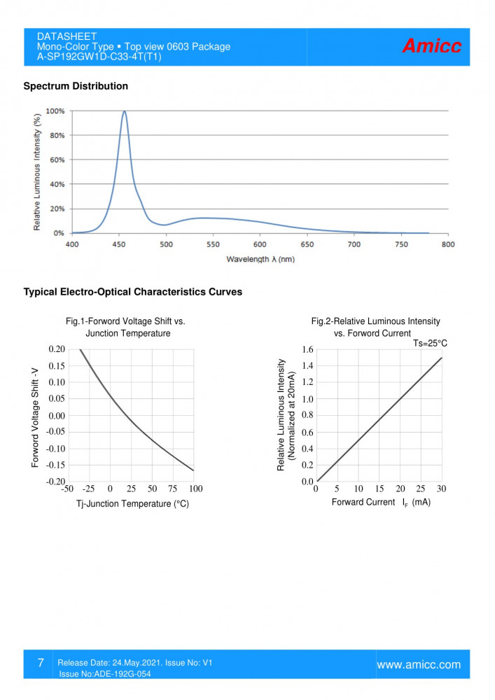 A-SP192GW1D-C33-4T(T1) datasheet page 7