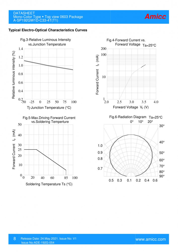 A-SP192GW1D-C33-4T(T1) datasheet page 8
