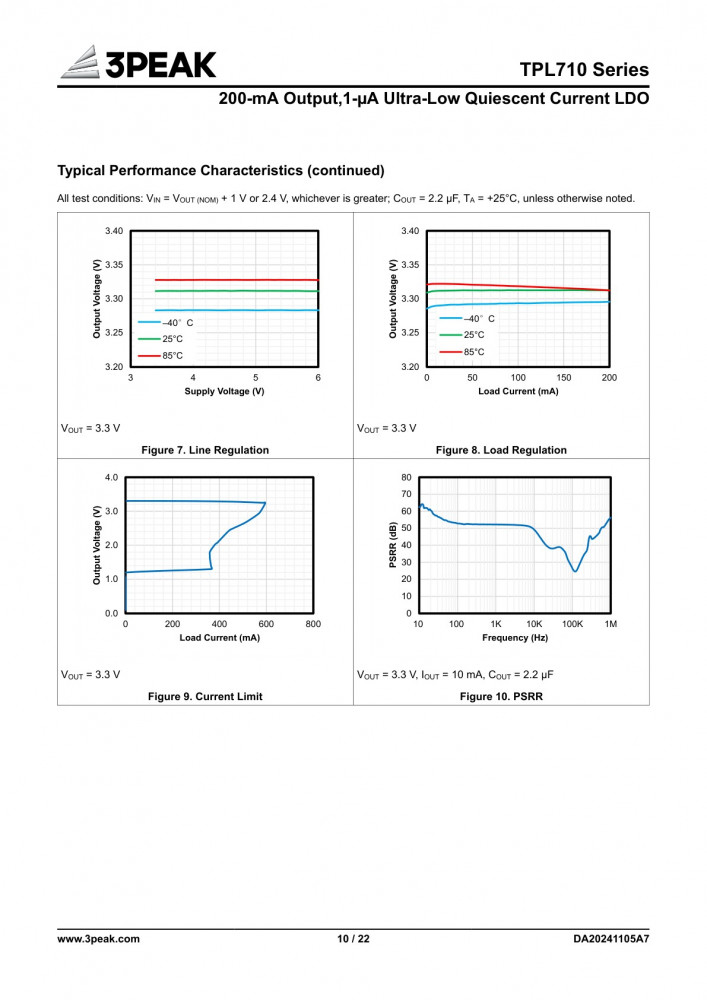 TPL710 datasheet page 10